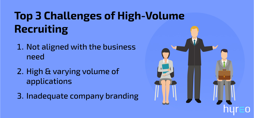 High Volume Recruiting - Top 6 Strategies [A Detailed Guide]