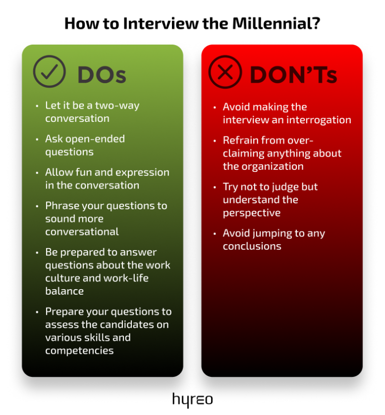 Interview Questions to ask your next millennial candidate