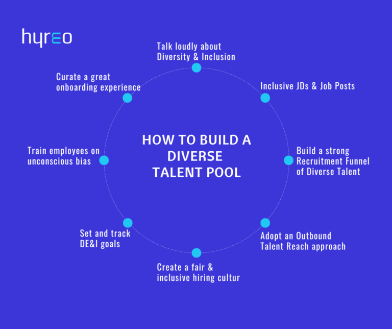 8 Steps Action Plan to building Diverse Talent Pools - 2023