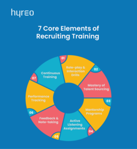 The Importance of recruiting training, its benefits, and key elements