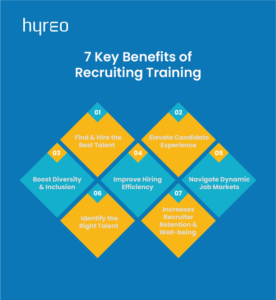 The Importance of recruiting training, its benefits, and key elements
